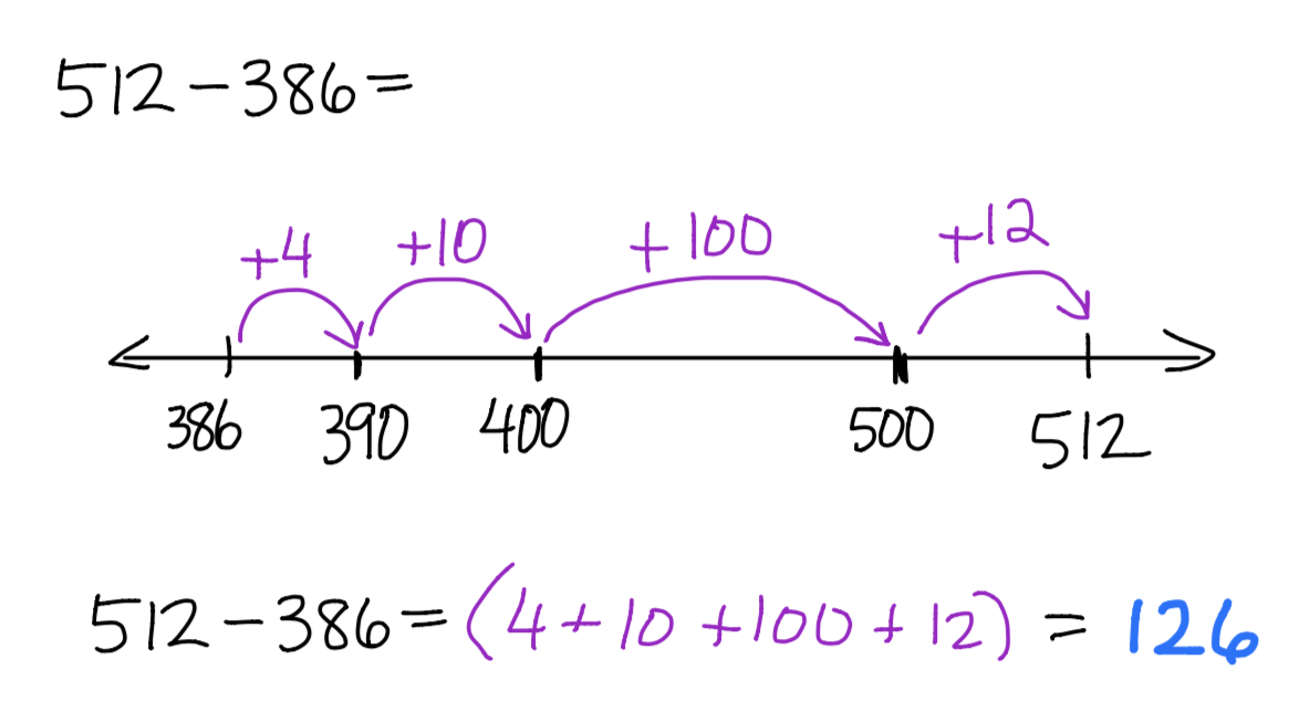 Using The Empty Number Line The Other Math