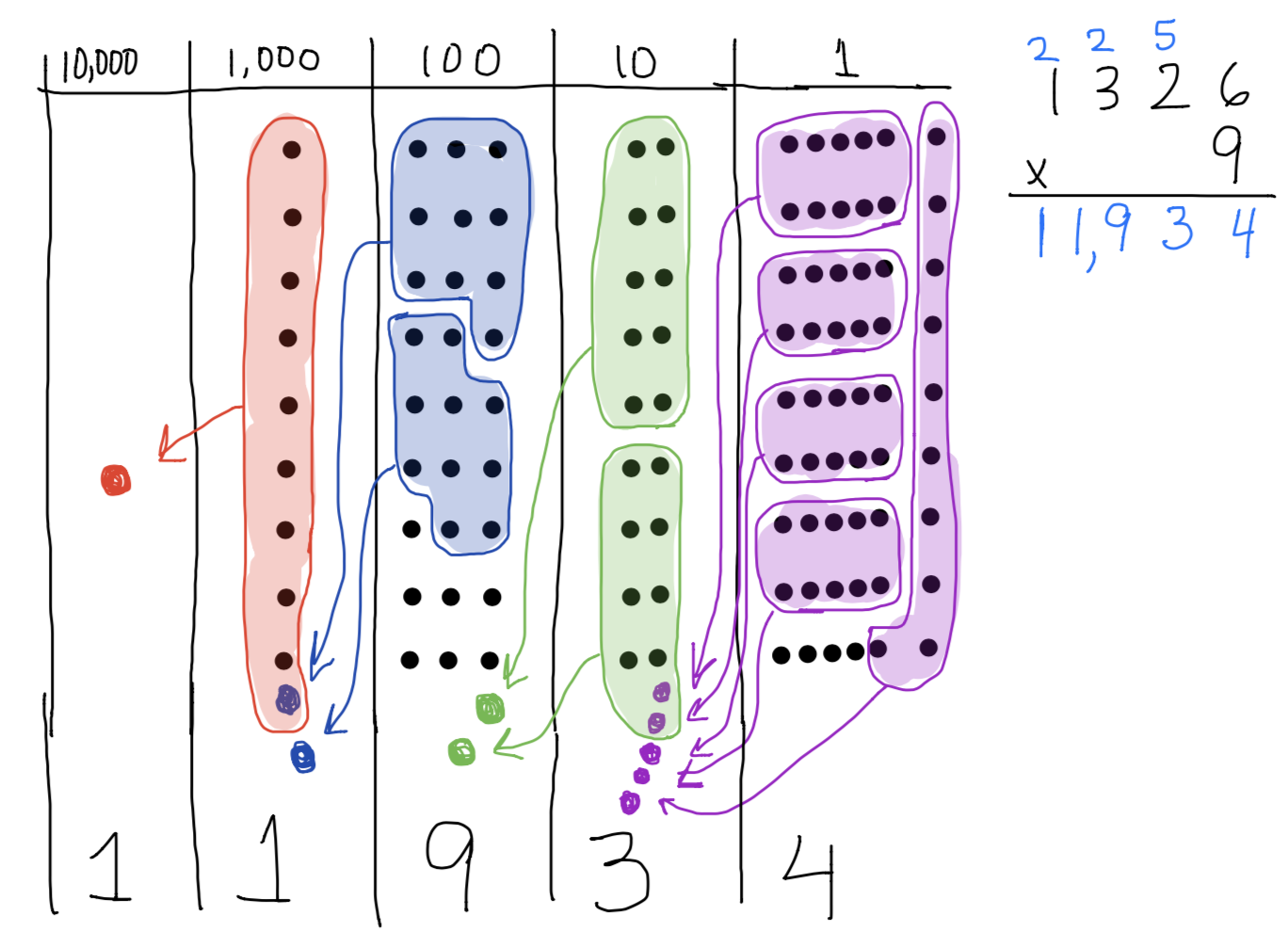 Number Disks: A great way to visualize the operations – The Other Math