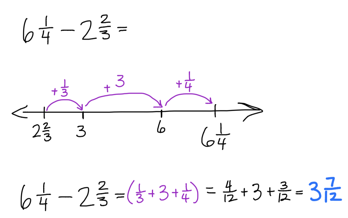 Using the Empty Number Line – The Other Math