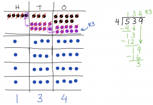 Number Disks: A great way to visualize the operations – The Other Math