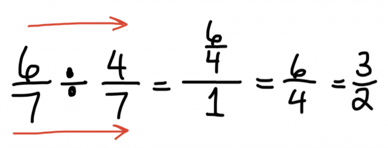 Dividing fractions with common denominators – The Other Math