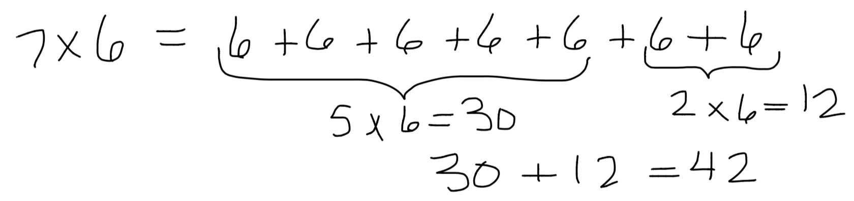 Multiplication facts with the Frayer model – The Other Math