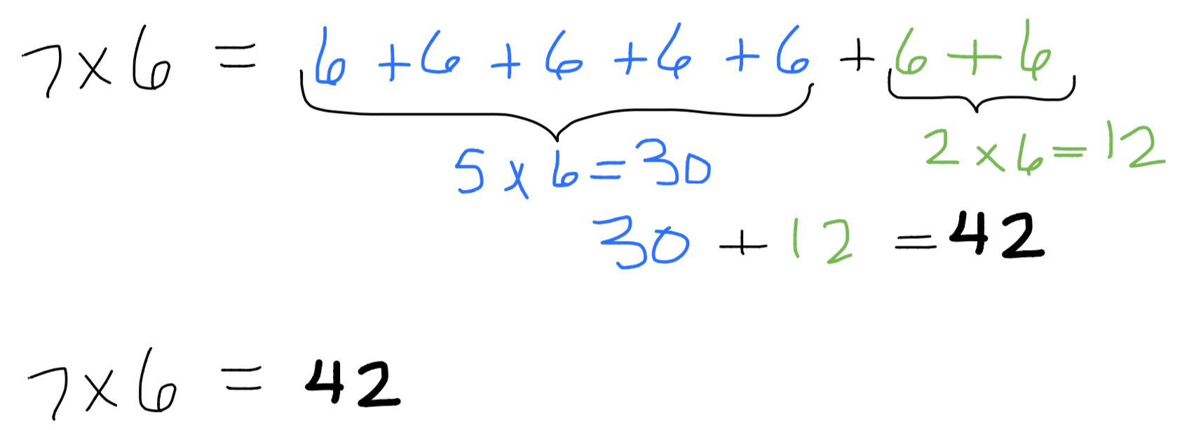Multiplication facts with the Frayer model – The Other Math