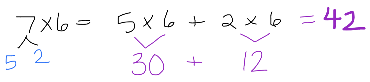 Multiplication facts with the Frayer model – The Other Math
