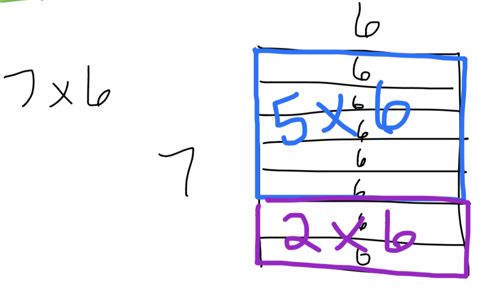 Multiplication facts with the Frayer model – The Other Math