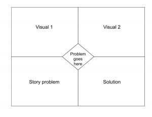 Multiplication facts with the Frayer model – The Other Math