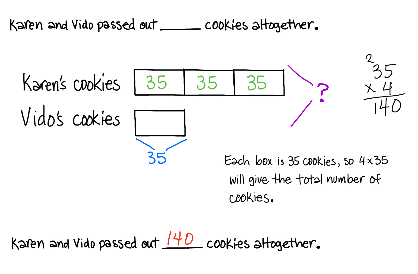 Solving Word Problems Using Tape Diagrams The Other Math